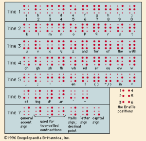 Understanding Nemeth Braille Code: Guide to Math Braille