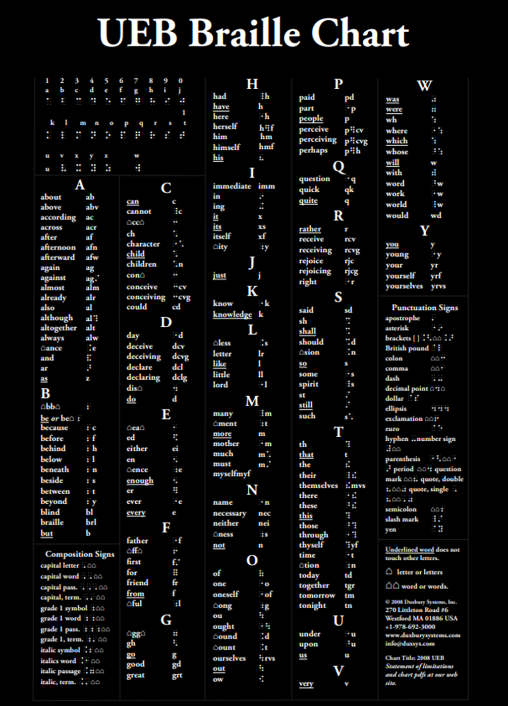 UEB Braille Charts: Complete Guide to Unified English Braille