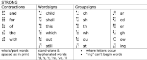 Braille Contractions Chart: Complete Guide with Easy Reference
